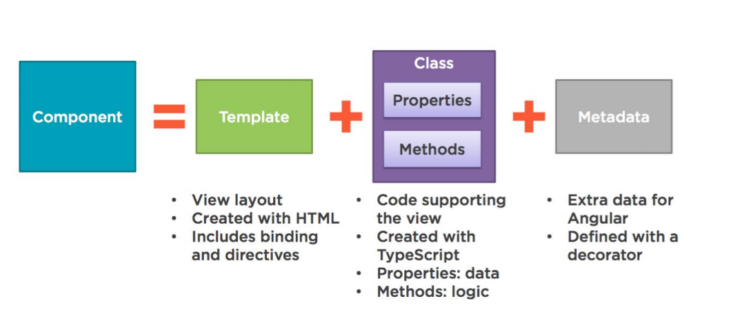 [Bài 2] Components của Angular js 8 - Thiết kế web Đà Lạt - thiết kế ...